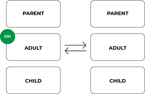 How to create better conversations - Chad Peevy
